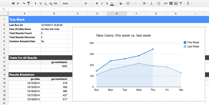 A Google Analytics Spreadsheet Add-on report